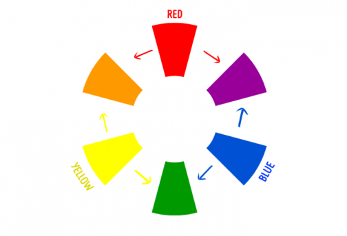 The basics of the color wheel for presentation design (Part I ...