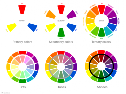 The basics of the color wheel for presentation design (Part I ...