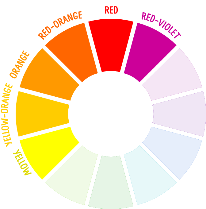 How To Use The Color Wheel To Create Colorful Presentations Part II how-to-use-the-color-wheel-to-create-colorful-presentations-part-ii