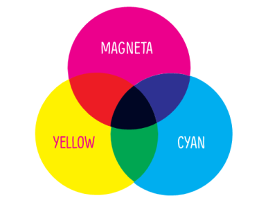 The 4 important color models for presentation design (Part III ...