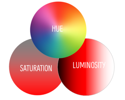 The 4 important color models for presentation design (Part III ...