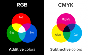 The 4 important color models for presentation design (Part III ...