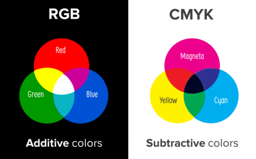 The 4 important color models for presentation design (Part III ...