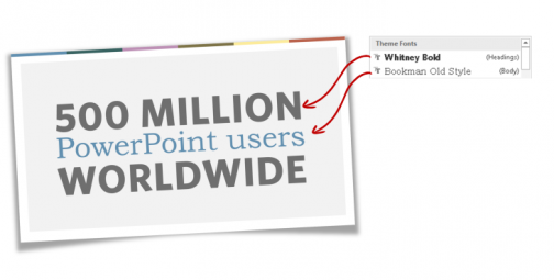 The 5 parts of a great PowerPoint template - Presentitude